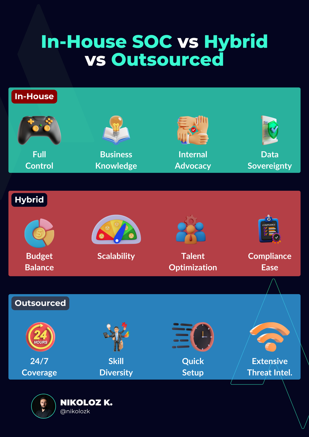 Choosing a Security Operations Center: In-House, Hybrid, or Outsourced