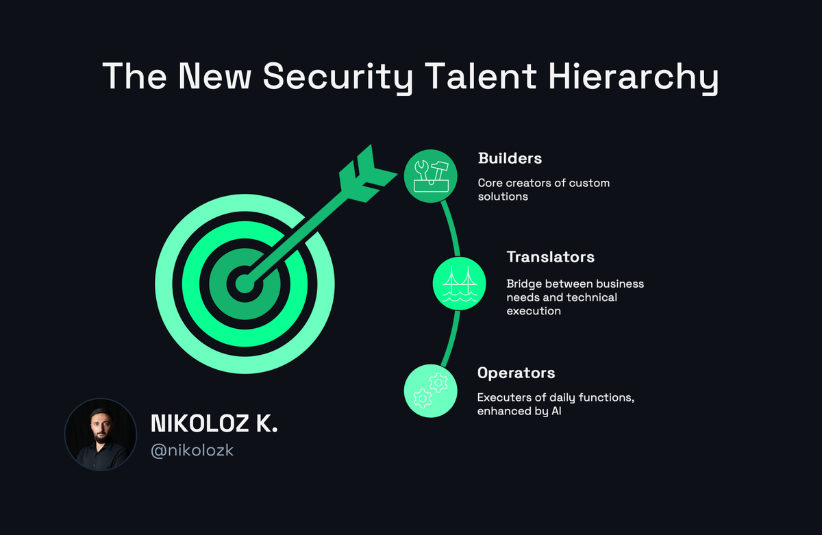 The Builder Strikes Back: How Security Teams Must Reclaim Their ...