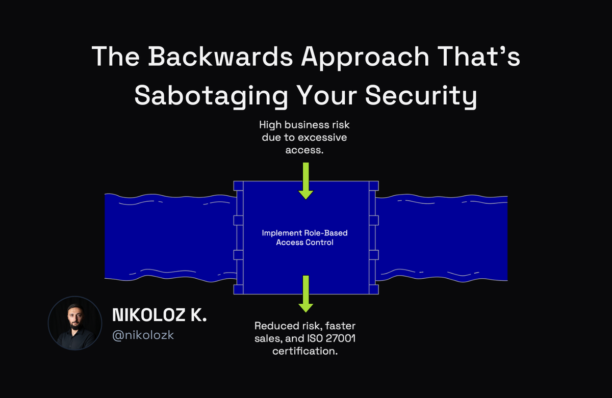 Why Compliance-First Cybersecurity Programs Fail (And What Actually Works)