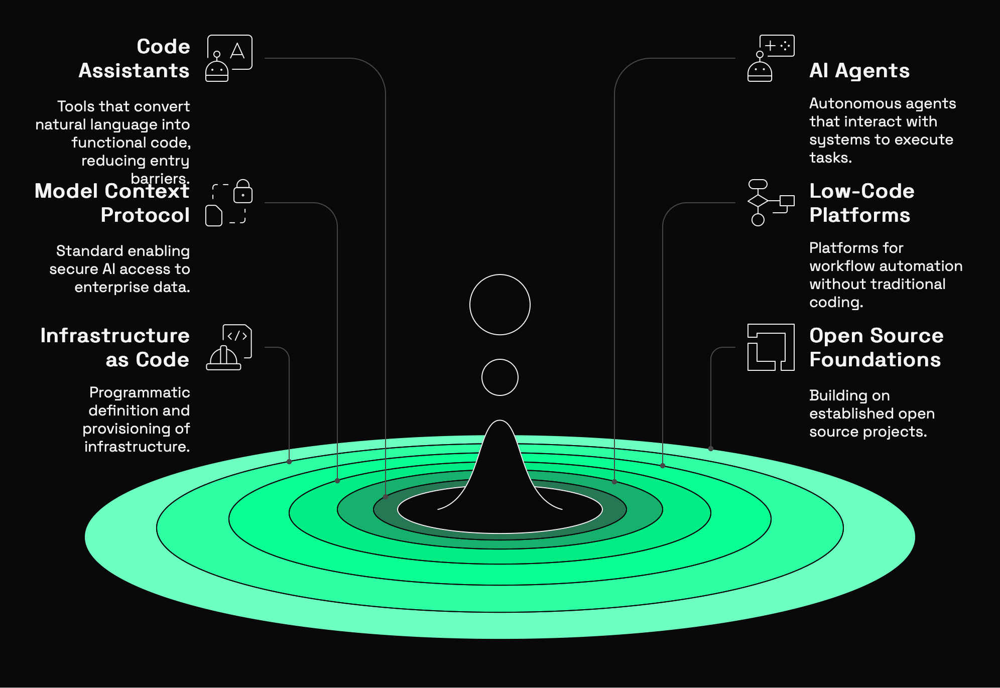 Why Building Is Back in Cybersecurity And What It Means For Your Career